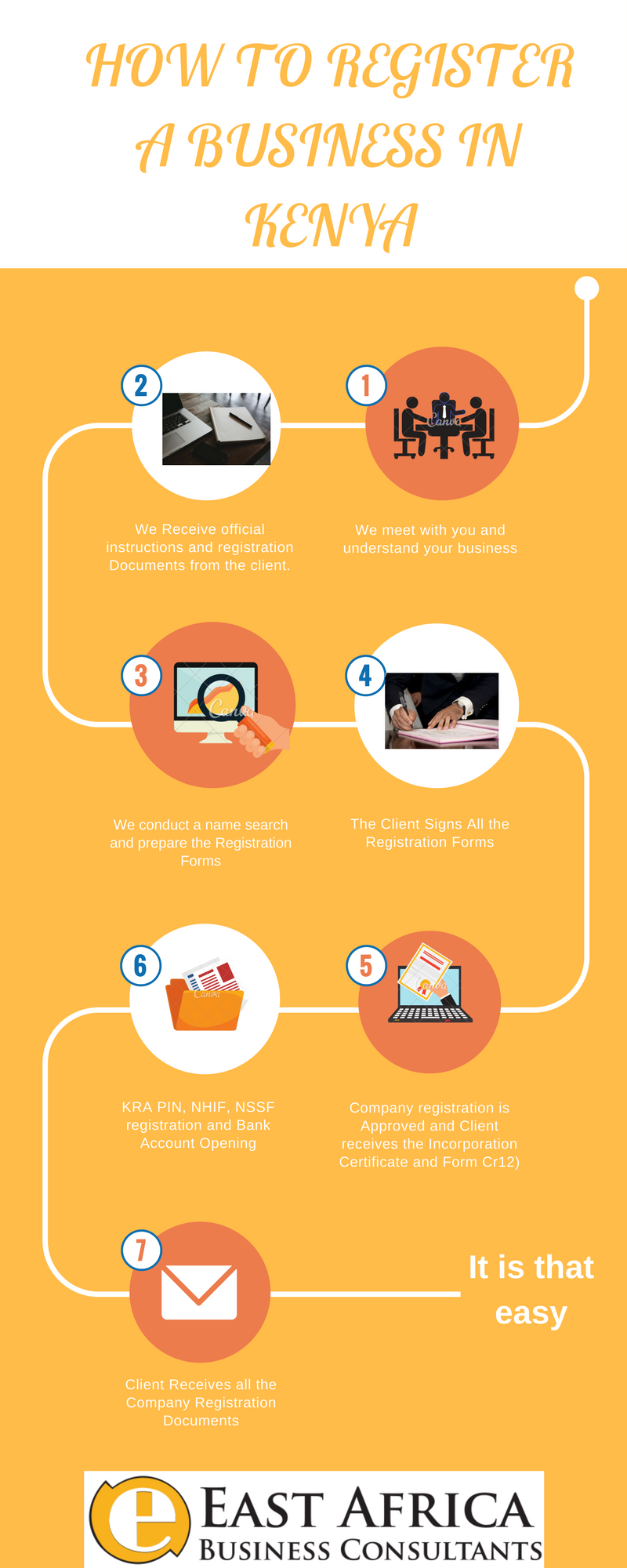 How to Register a Business in Kenya | Fast, Efficient and Affordable
